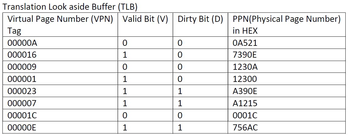 Solved Consider a system with 36-bit virtual addresses, | Chegg.com