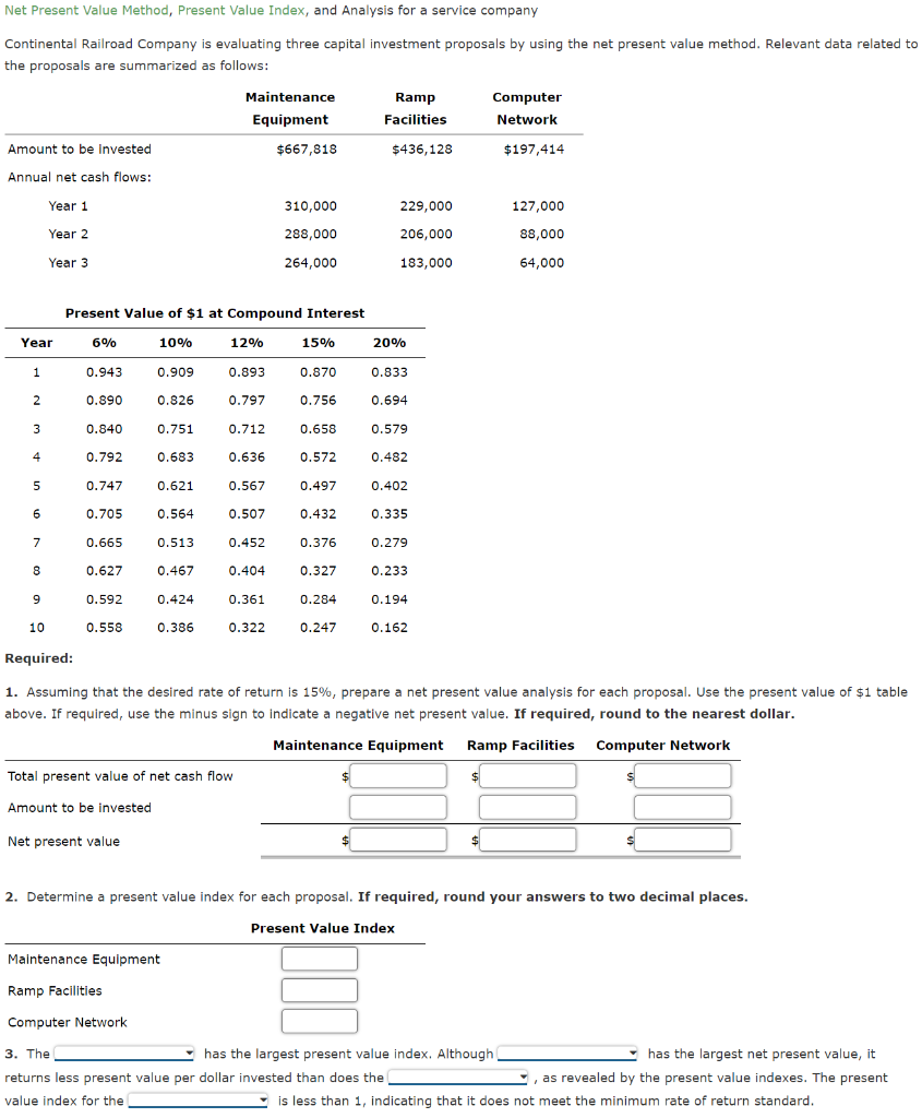 Solved Net Present Value Method, Present Value Index, and | Chegg.com