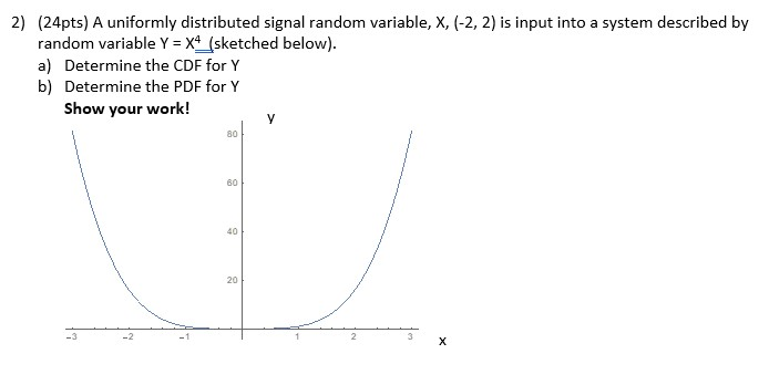 Solved 2 24pts A Uniformly Distributed Signal Random 