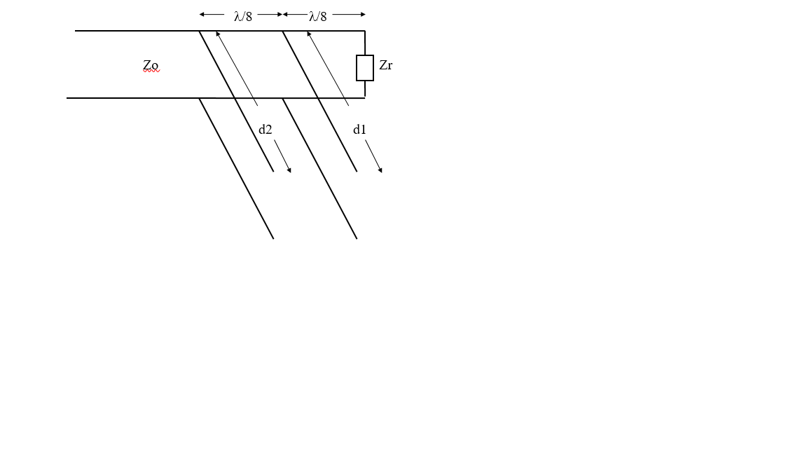 Solved 1.- For the Double Stubs system in ciab (open | Chegg.com