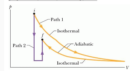 Solved The figure shows two paths that may be taken by a gas | Chegg.com