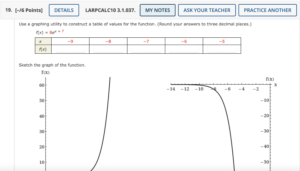 Solved Use a graphing utility to construct a table of values | Chegg.com