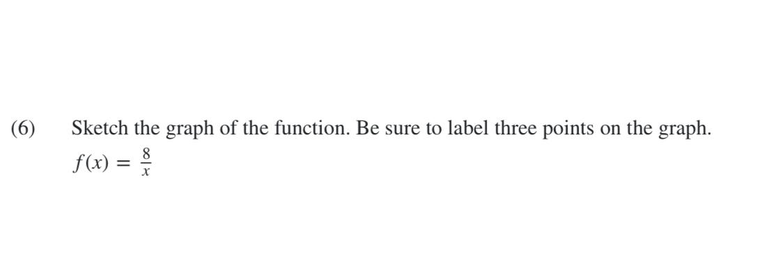 Solved (6) Sketch the graph of the function. Be sure to | Chegg.com