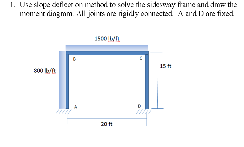 Solved 1. Use slope deflection method to solve the sidesway | Chegg.com