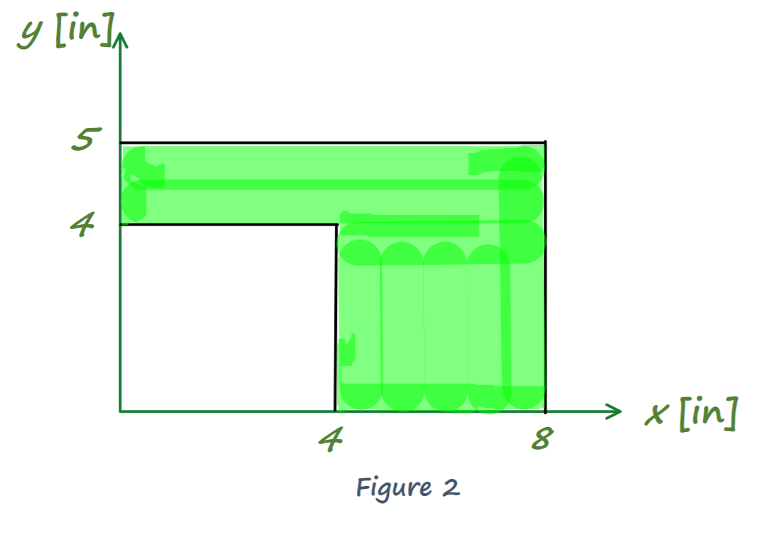 Solved calculate the vertical location of the | Chegg.com