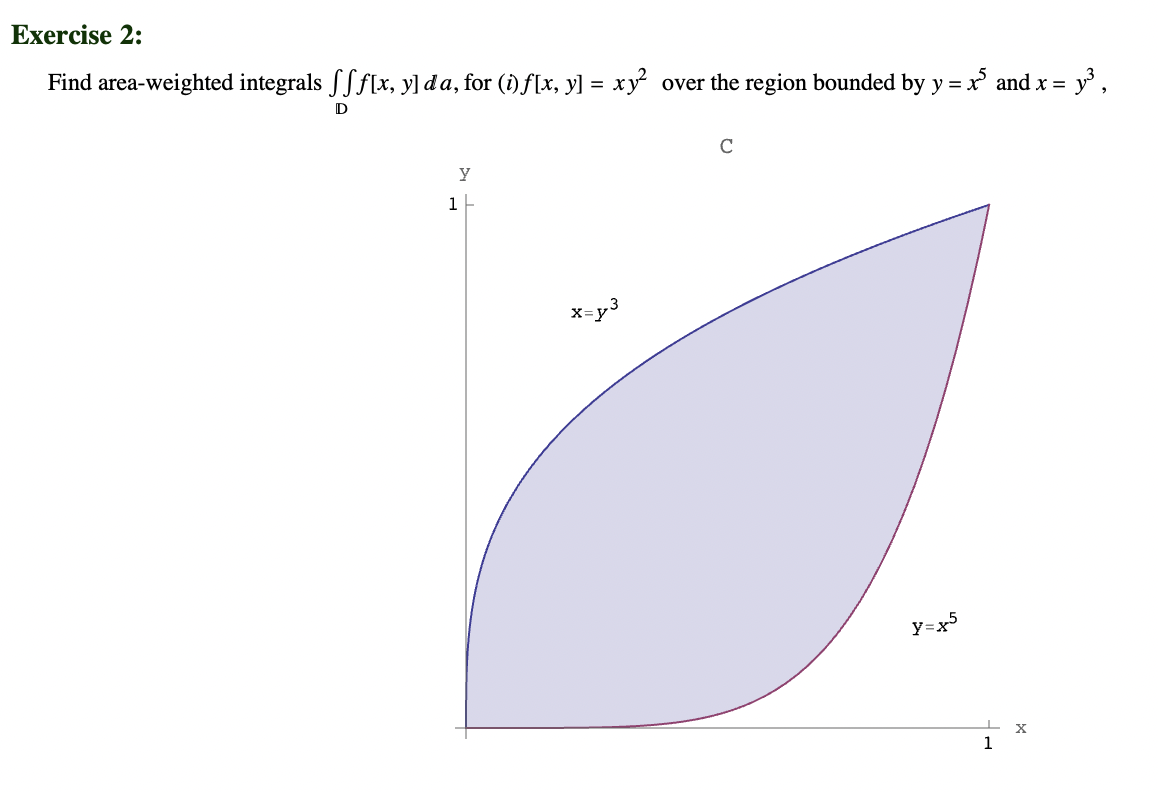 Solved Find area-weighted integrals ∬Df[x,y]da, for | Chegg.com