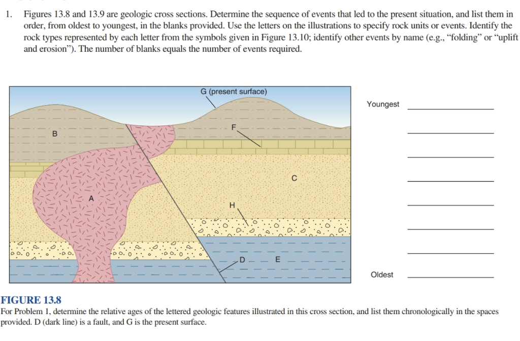 Solved 1. Figures 13.8 and 13.9 are geologic cross sections. | Chegg.com