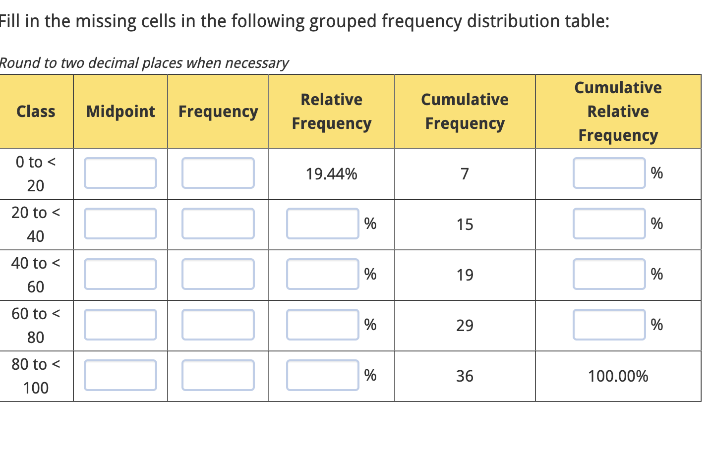 Solved ill in the missing cells in the following grouped | Chegg.com