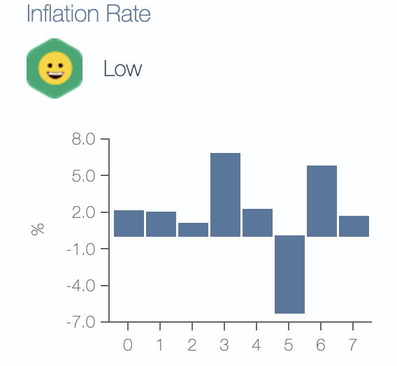 Solved Explain how you changed the interest rate levels and | Chegg.com