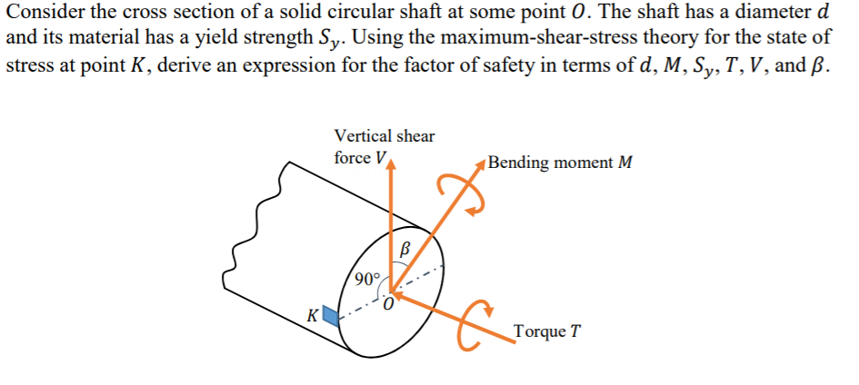 Solved Consider the cross section of a solid circular shaft | Chegg.com