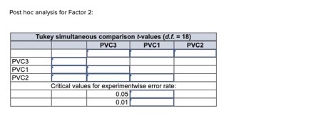 Solved Three samples of each of three types of PVC pipe of | Chegg.com