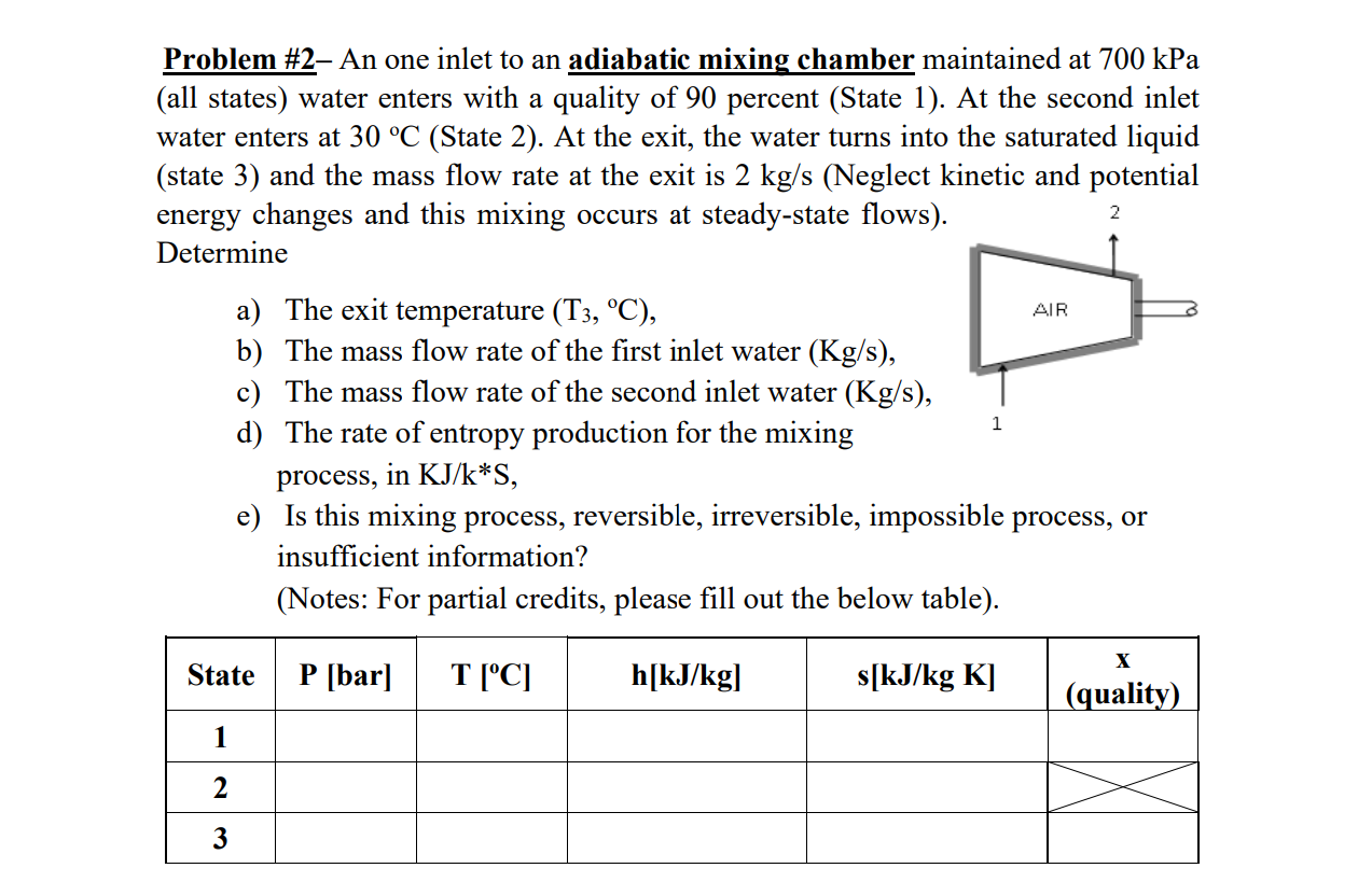 Solved Problem #2 - ﻿An one inlet to an adiabatic mixing | Chegg.com