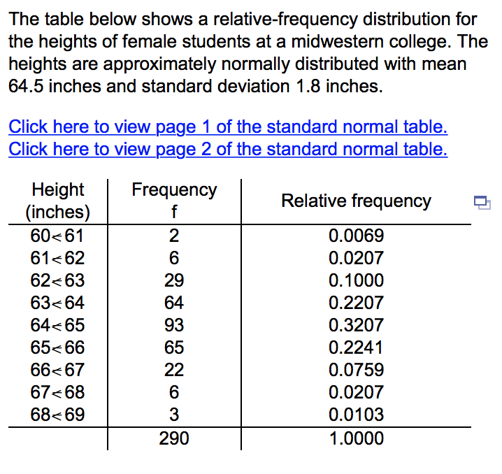 Solved The table below shows a relative-frequency | Chegg.com