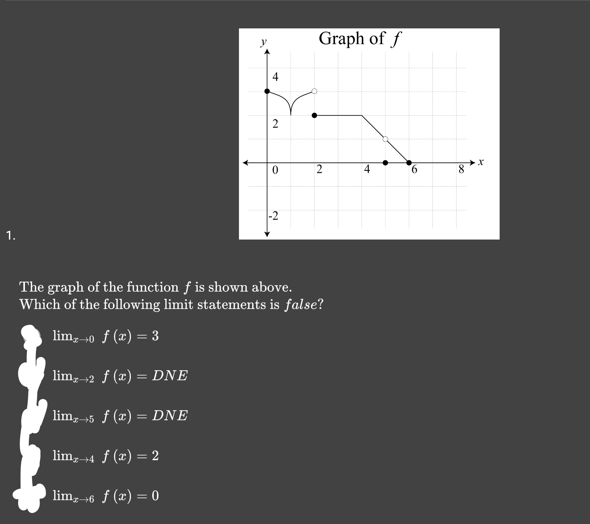 Solved The graph of the function f is shown above. Which of | Chegg.com