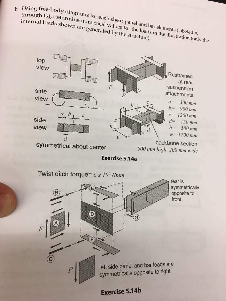 5.14 Flow of torsion strength loads A structure | Chegg.com
