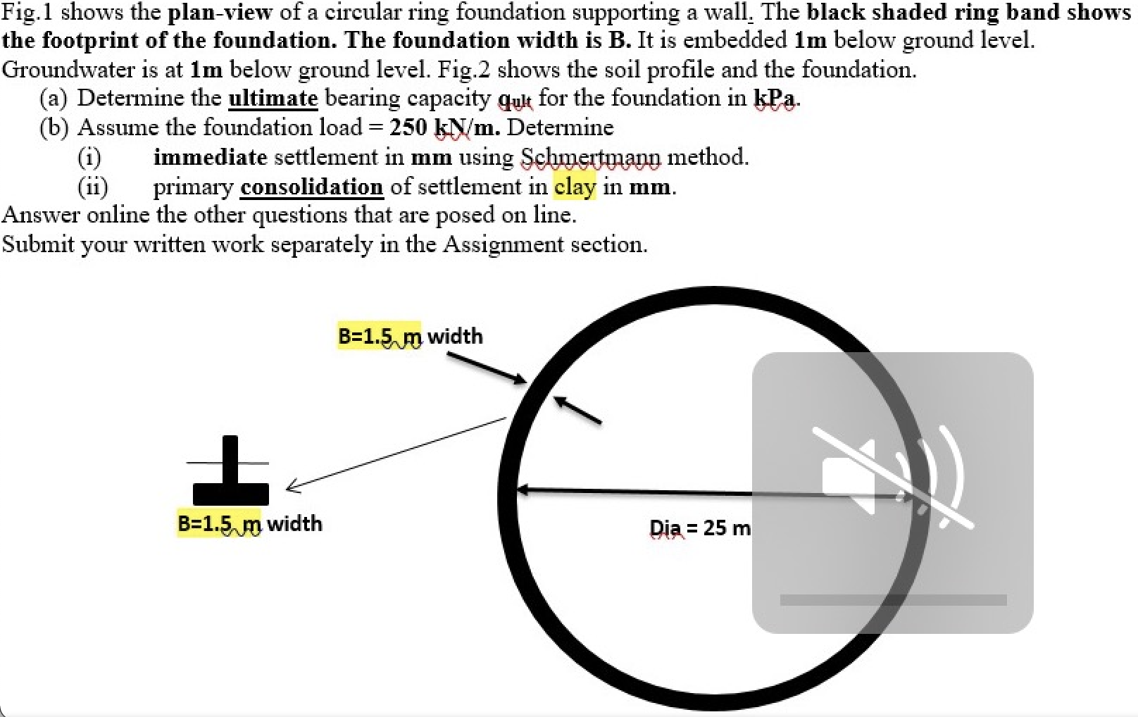 Solved Fig. 1 shows the plan-view of a circular ring | Chegg.com