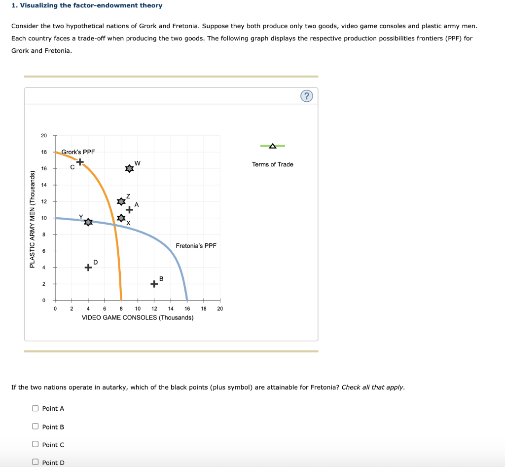 Solved 1. Visualizing the factor-endowment theory Consider | Chegg.com