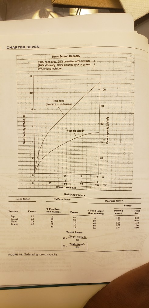 Solved 2. Using the data of Example 7-2, determine the | Chegg.com