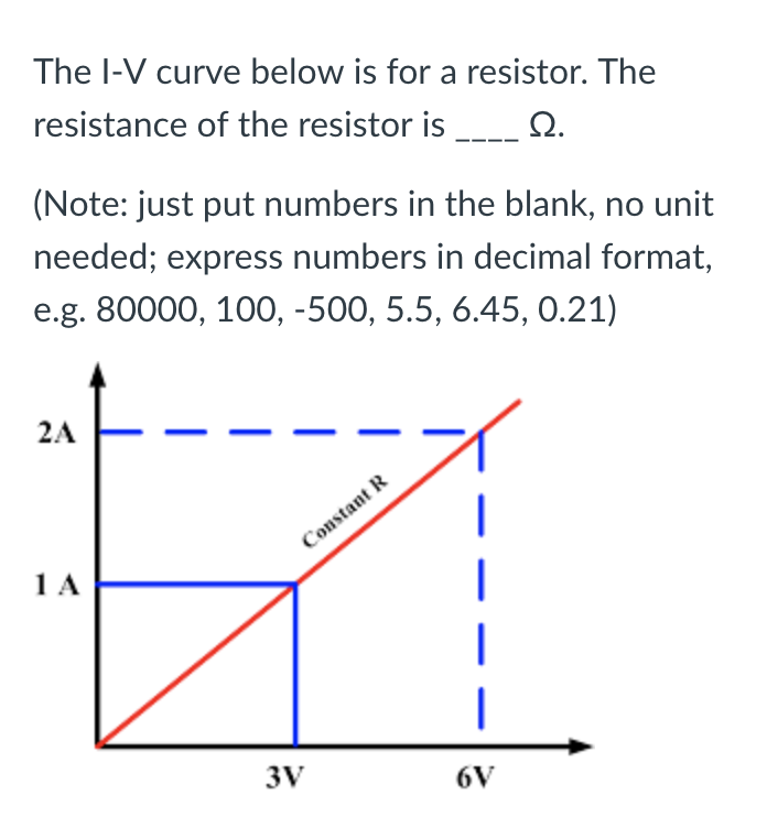 Solved The I-V curve below is for a resistor. The resistance | Chegg.com