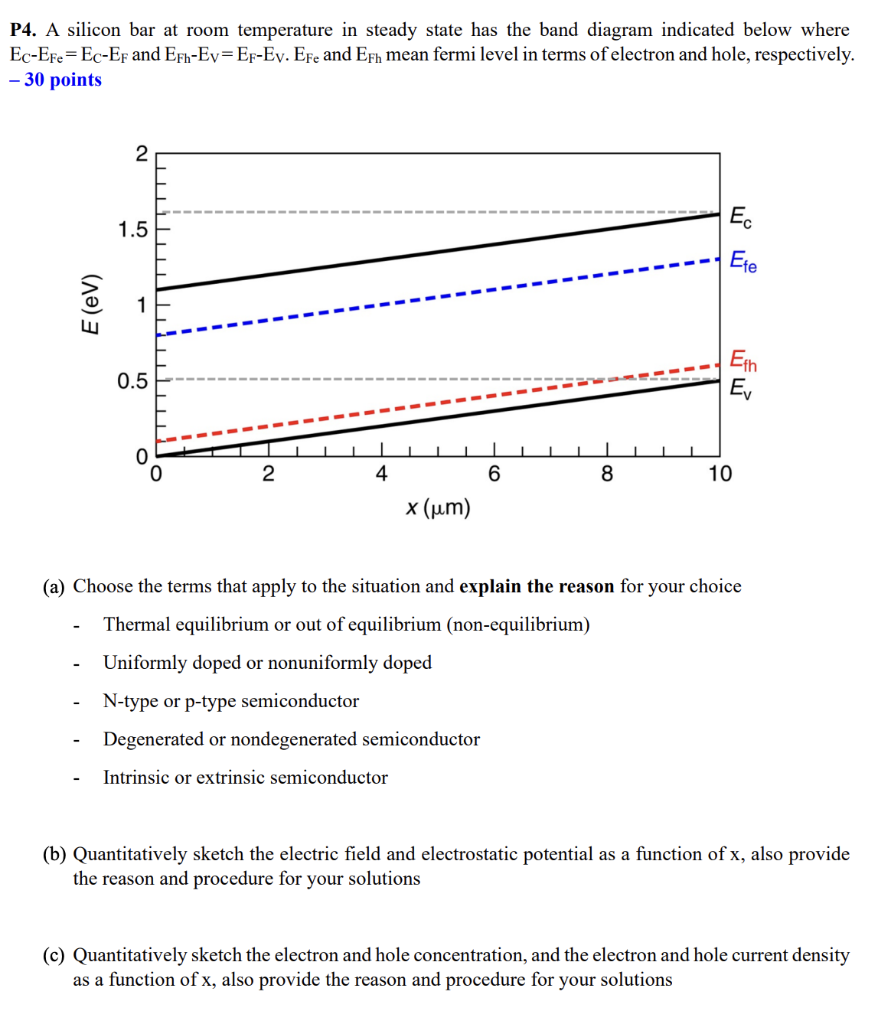 Solved P4. A silicon bar at room temperature in steady state | Chegg.com