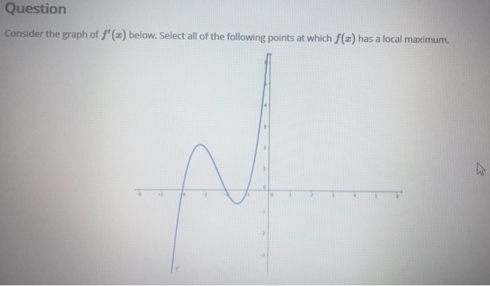 Solved Question Consider the graph of f'() below. Select all | Chegg.com