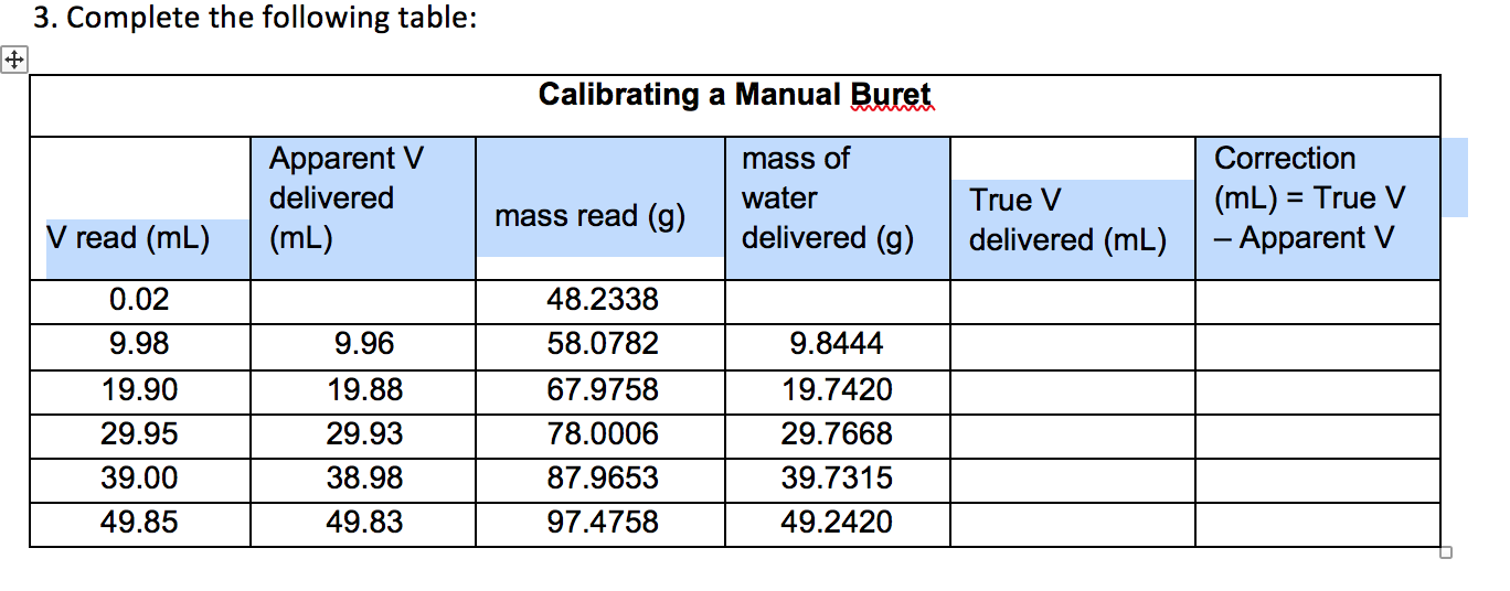 Solved How would you calculate the true volume delivered? | Chegg.com