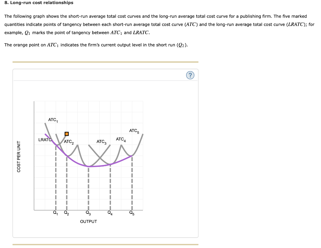Solved 8. Long-run cost relationships The following graph | Chegg.com