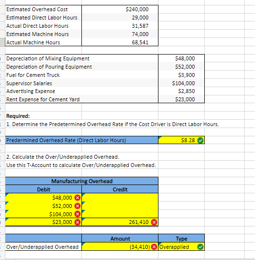 Solved \begin{tabular}{|l|r|r|} \hline Estimated Overhead | Chegg.com