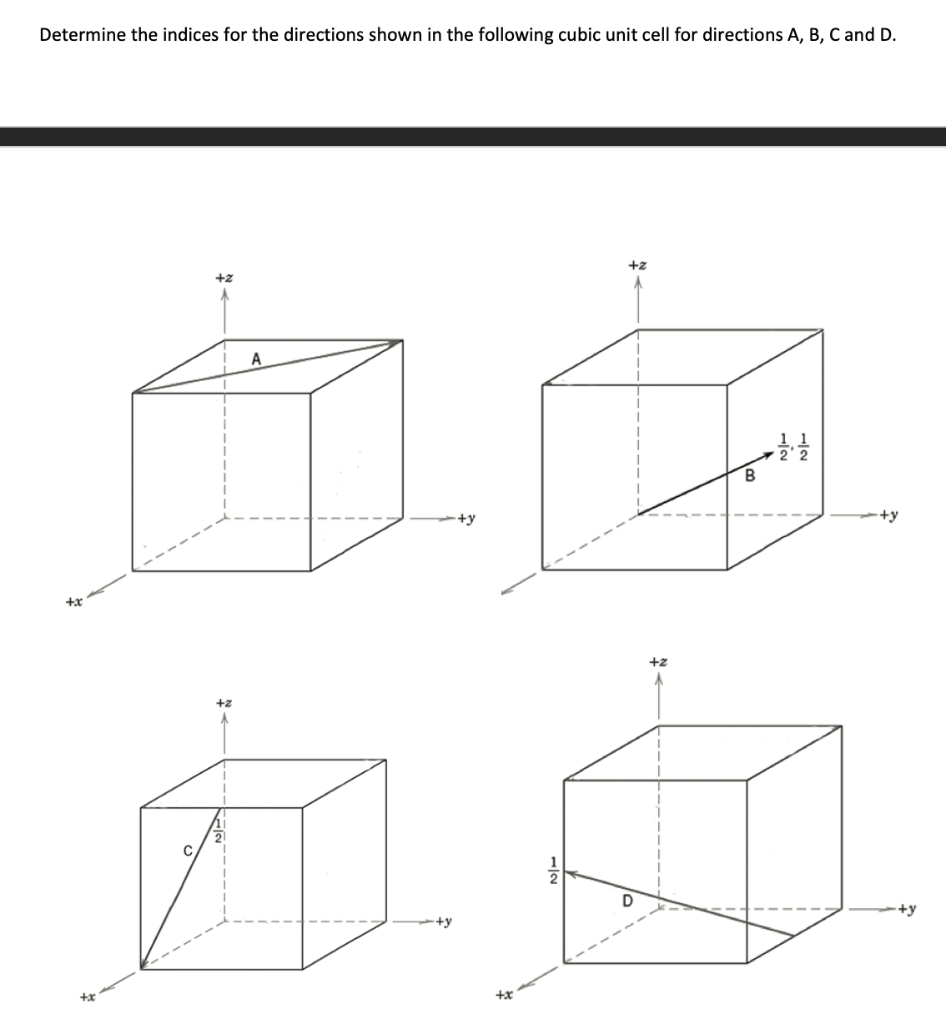 Solved Determine the indices for the directions shown in the | Chegg.com