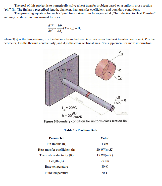 Solved The goal of this project is to numerically solve a | Chegg.com