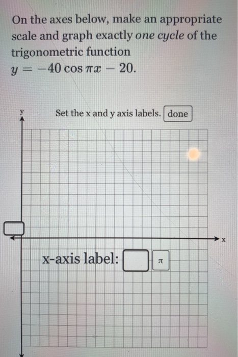 Solved On the axes below, make an appropriate scale and | Chegg.com