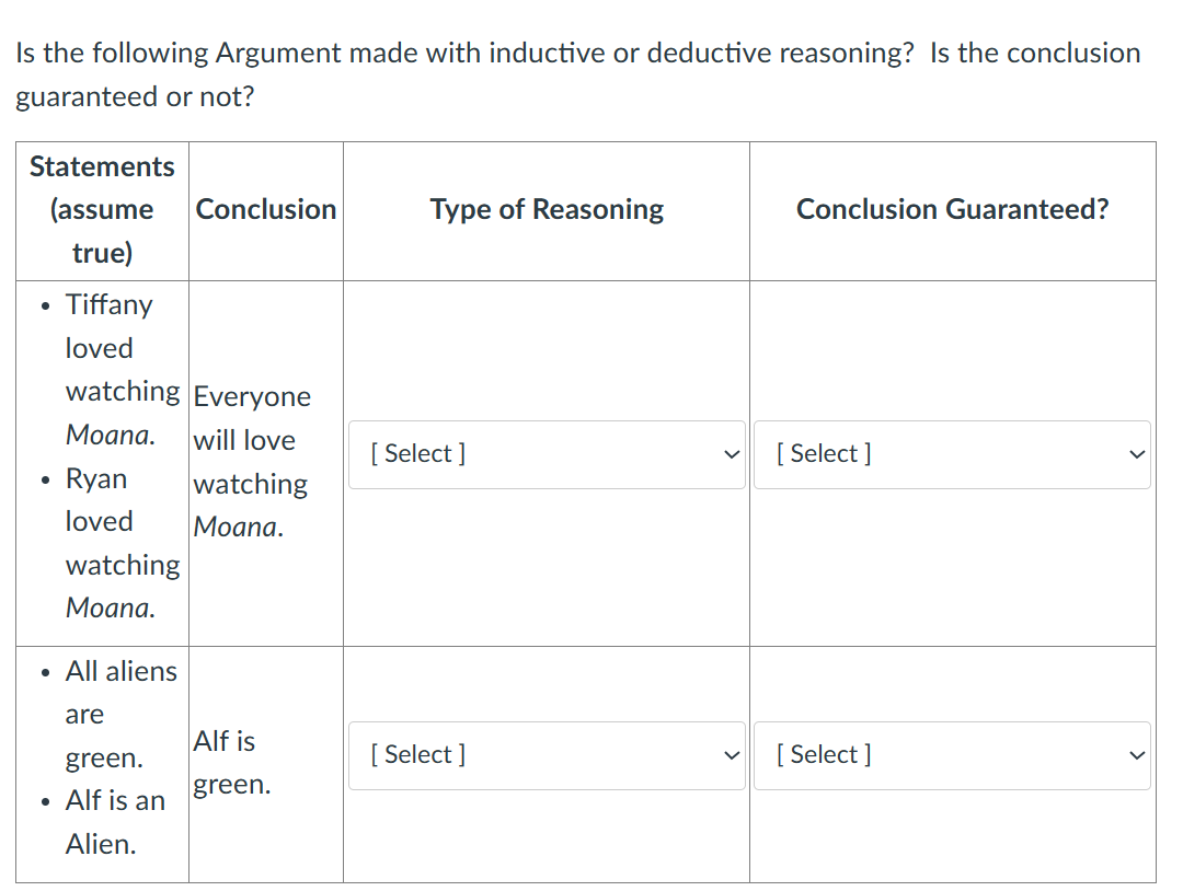 Solved Is the following Argument made with inductive or | Chegg.com