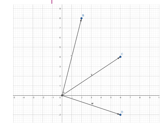 Solved a) Determine the resultant of the vector v and W b) | Chegg.com