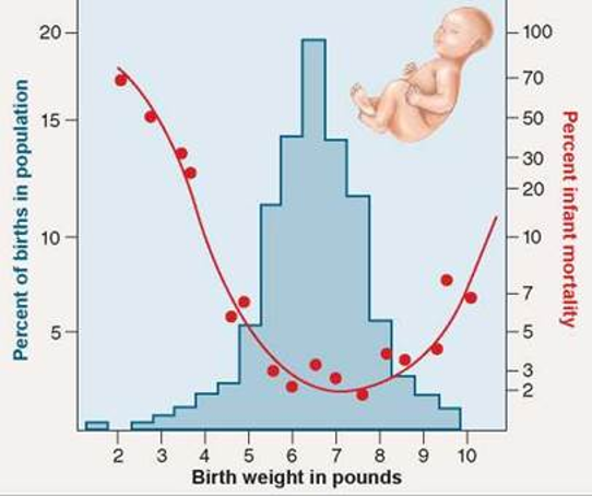 Solved The graph below plots the birth rate (blue histogram) | Chegg.com