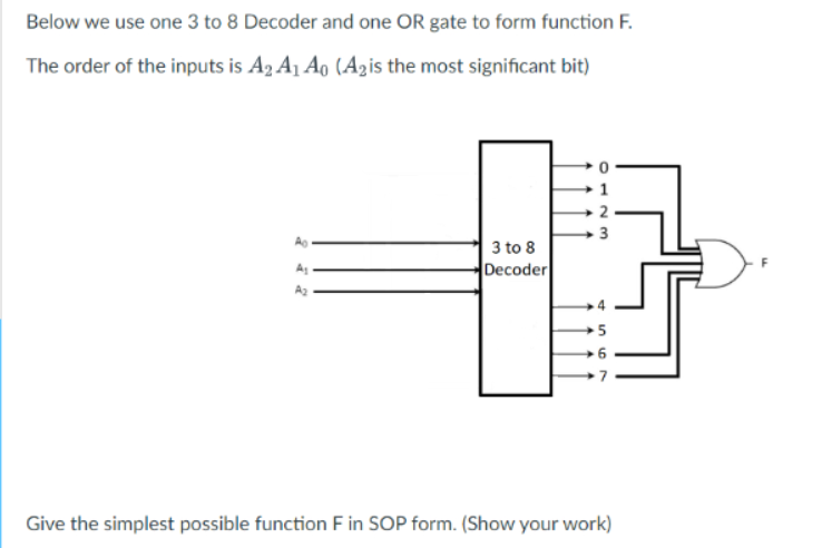 Solved Below we use one 3 to 8 Decoder and one OR gate to | Chegg.com