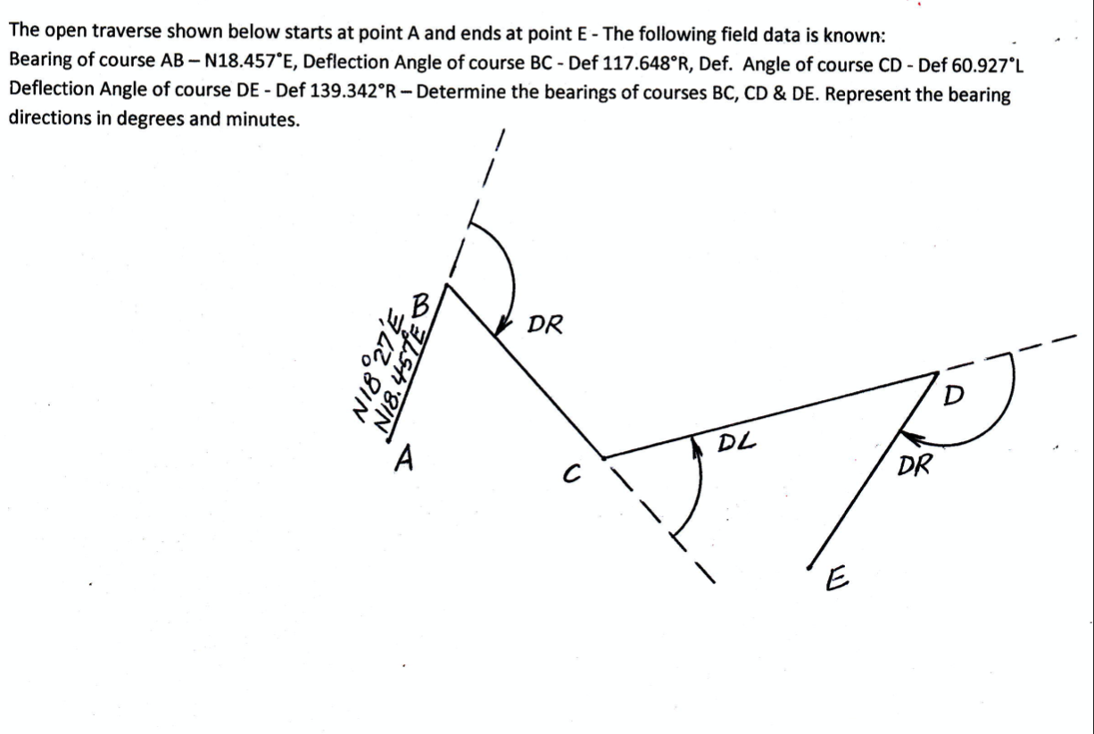 Solved The open traverse shown below starts at point A and | Chegg.com