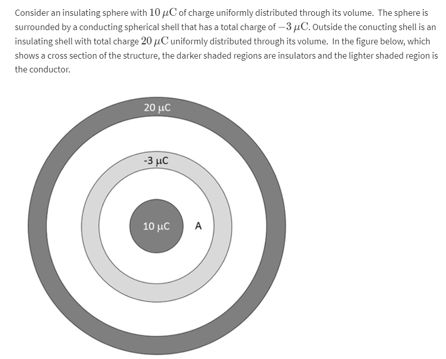 Solved An infinite planar "slab" of charge sits in the x−y | Chegg.com