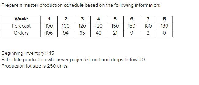 Solved Prepare a master production schedule based on the | Chegg.com