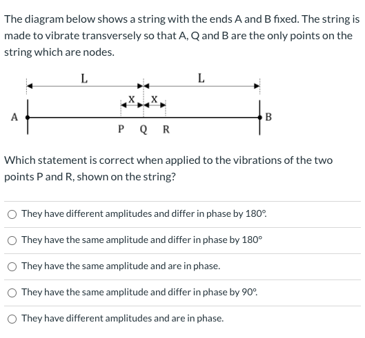 Solved The diagram below shows a string with the ends A and | Chegg.com
