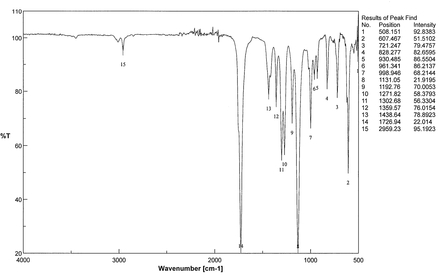Solved The IR spectrum for methyl pyruvate is shown below: | Chegg.com