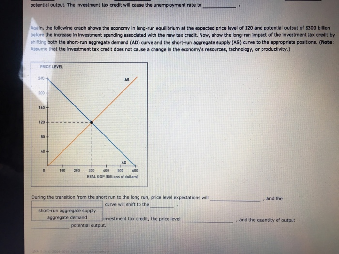 Solved 5. Economic fluctuations following graph shows the | Chegg.com