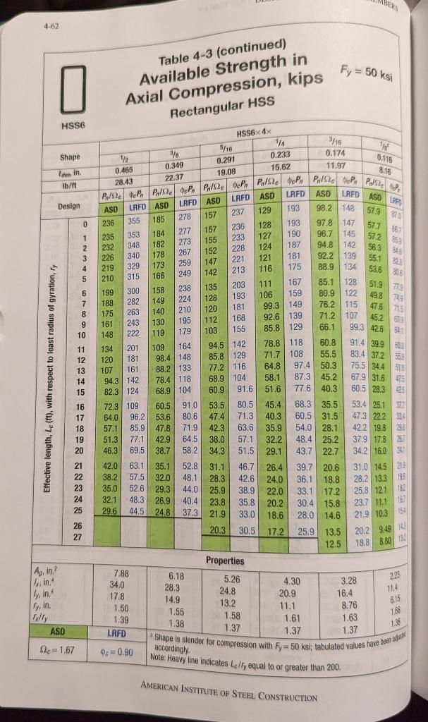 Solved Question 5 refers to 12 -foot tall HSS 6×4×1/4 | Chegg.com