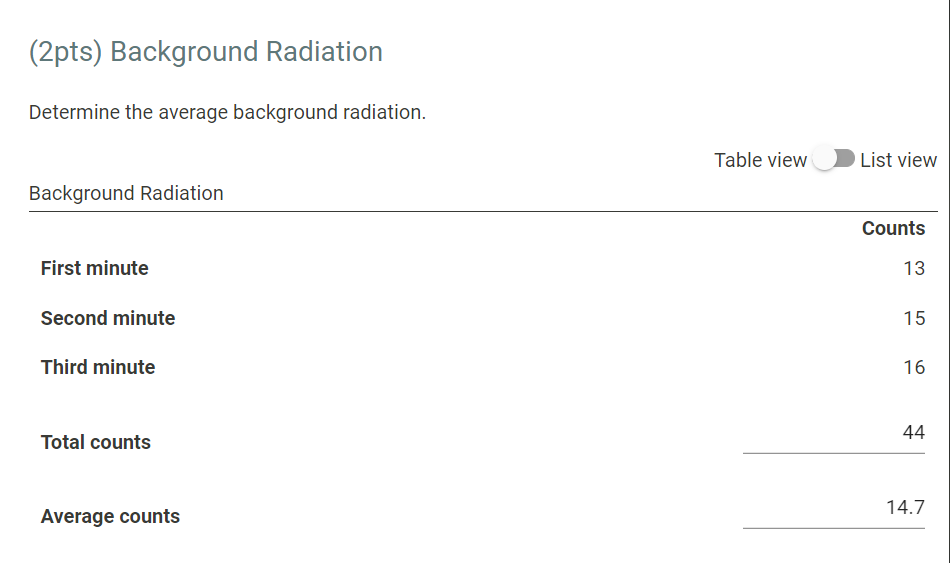 Solved Background Radiation Data Background radiation counts | Chegg.com