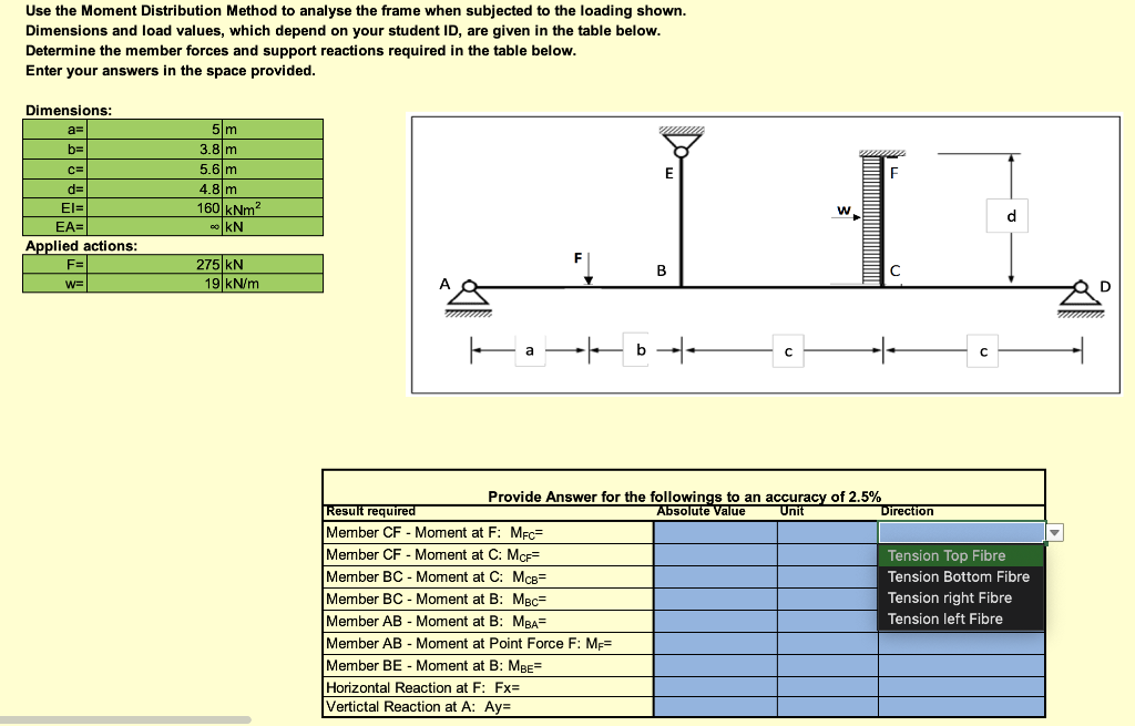 Solved Use the Moment Distribution Method to analyse the | Chegg.com