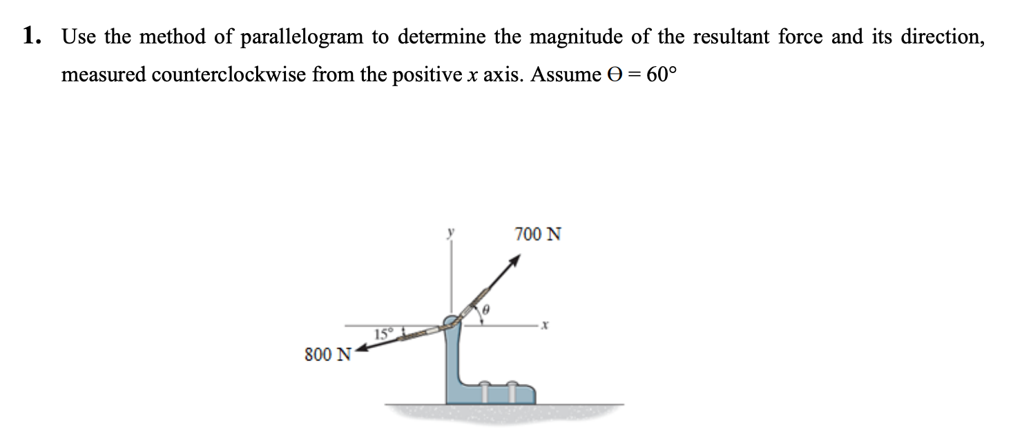 Solved 1. Use the method of parallelogram to determine the | Chegg.com