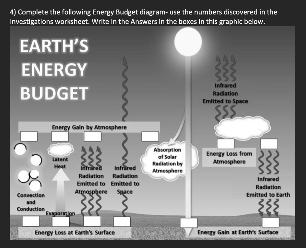 Solved Radiation balance at Earth's surface Table 2: | Chegg.com