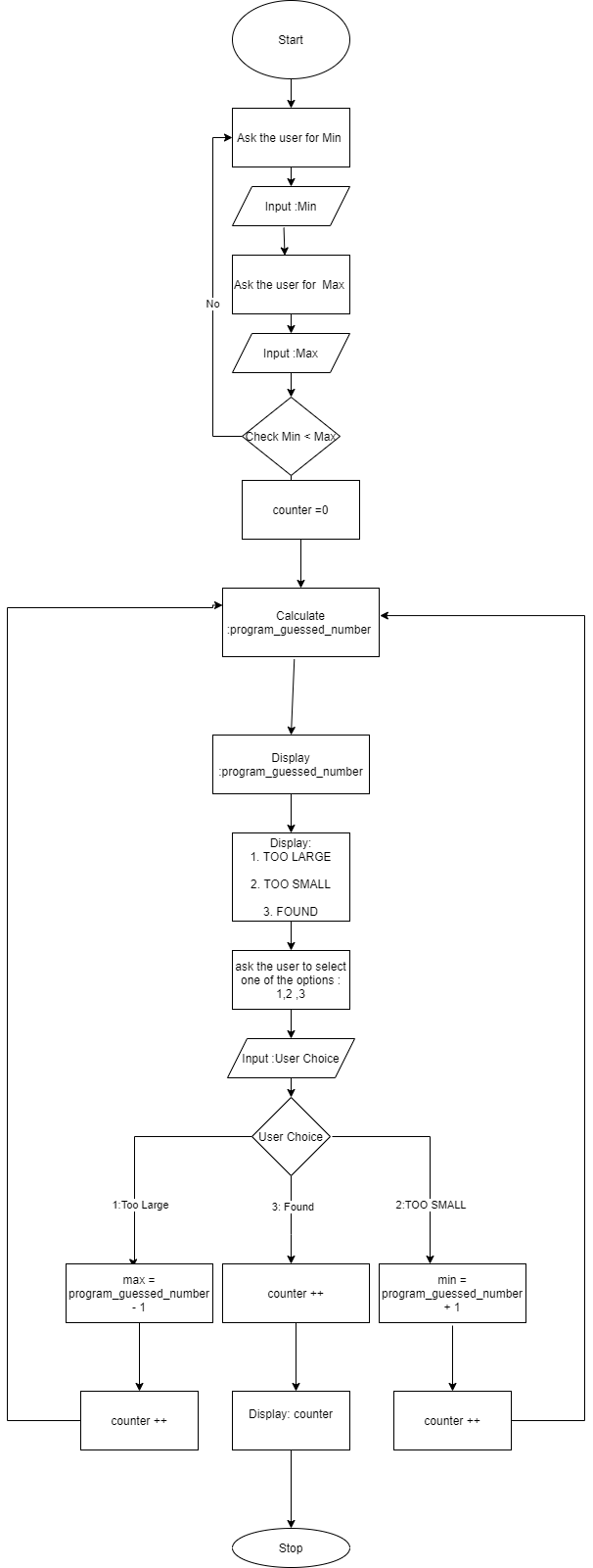 Solved Problem Specification You are asked to write a C | Chegg.com