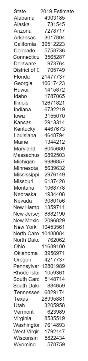 Solved # Step 1: # Create a data frame from | Chegg.com