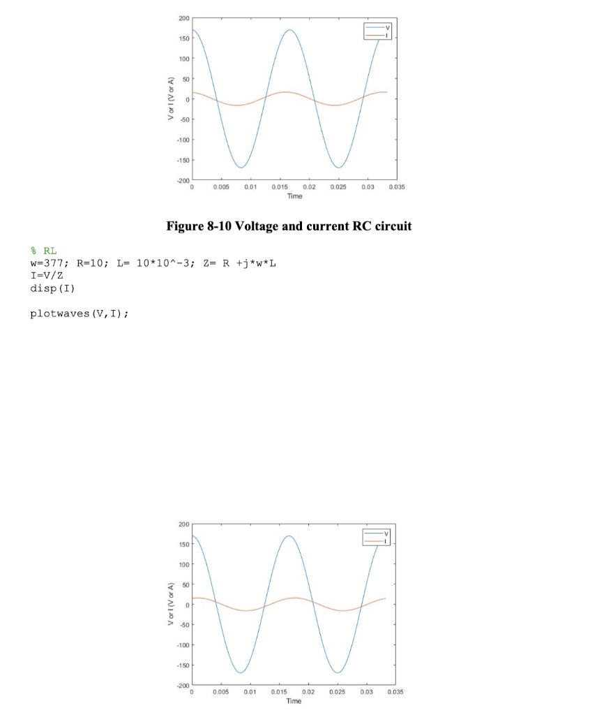 Solved Exercise 8-5 RL and RC circuit response to AC using | Chegg.com