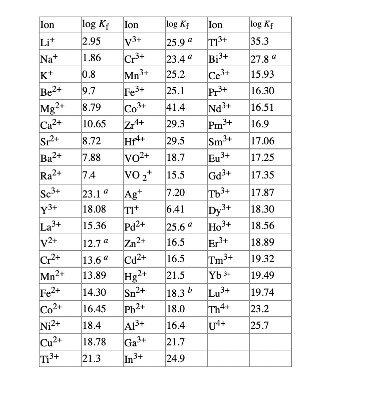 Solved Calculate pCd2+ at each of the given points in the | Chegg.com